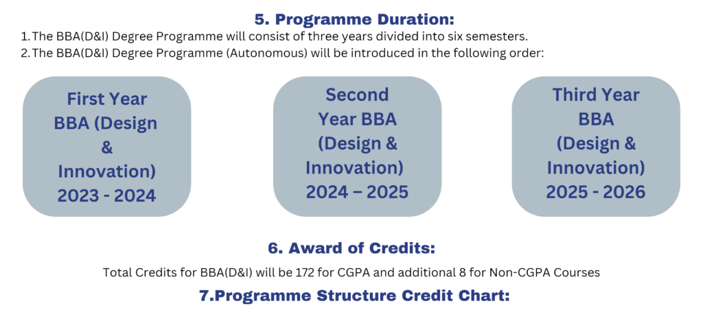BBA Design and Innovation – MES Garware College of Commerce. Pune MH India