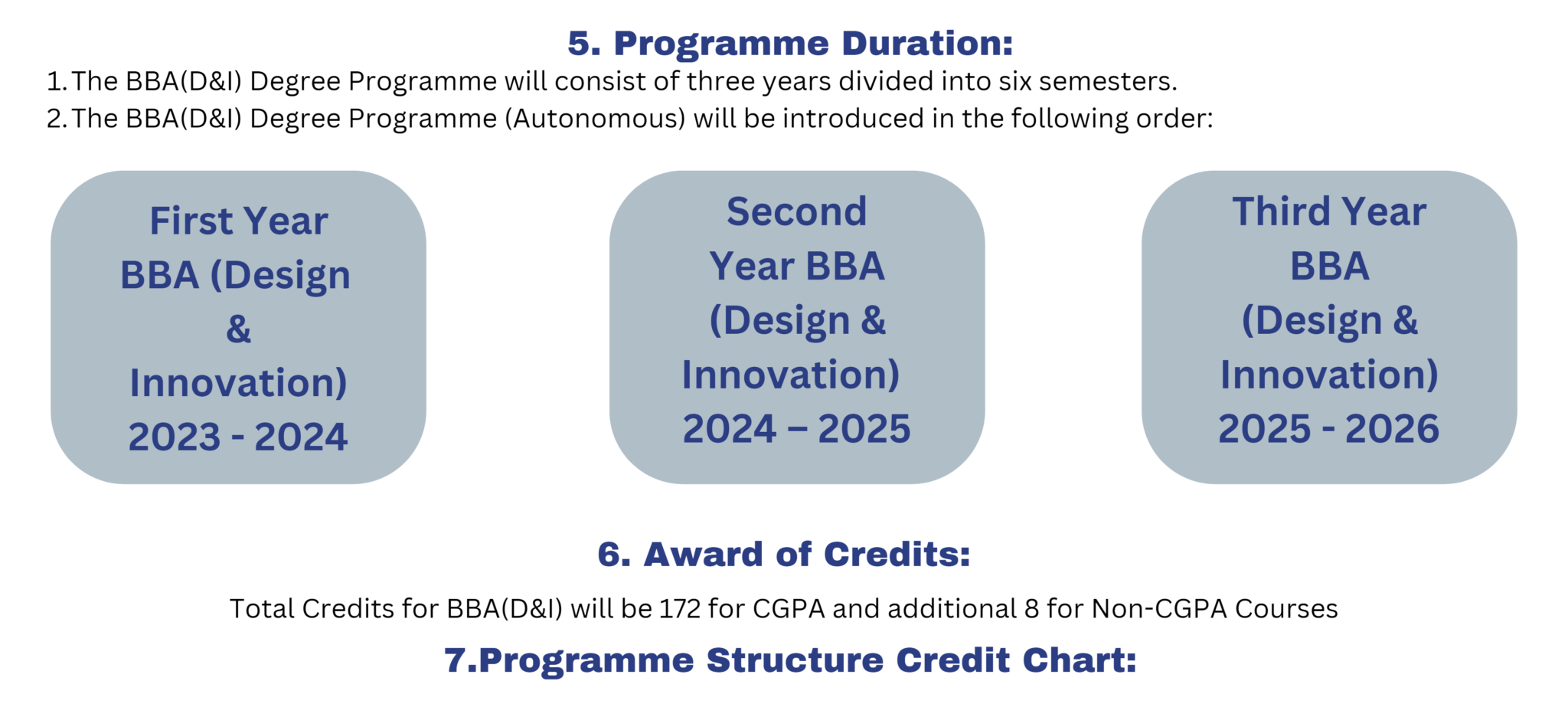 BBA Design and Innovation – MES Garware College of Commerce. Pune MH India
